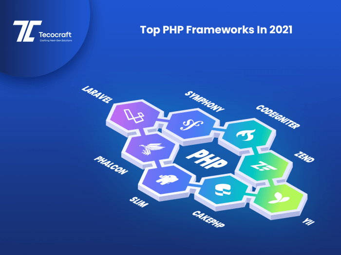 Top PHP Frameworks In 2021 - Tecocraft
